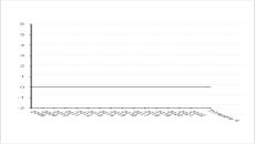 Variación interanual de los precios para actividades de limpieza